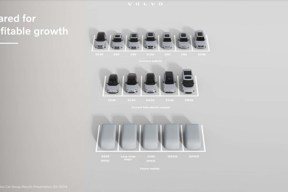 Volvo planuje aż pięć nowych modeli w 2025 roku. Jednym z nich będzie ...